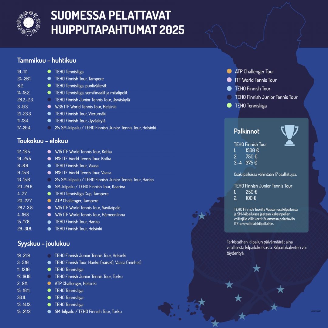 Huipputapahtumat Suomessa 2025 - Suomen Tennisliitto