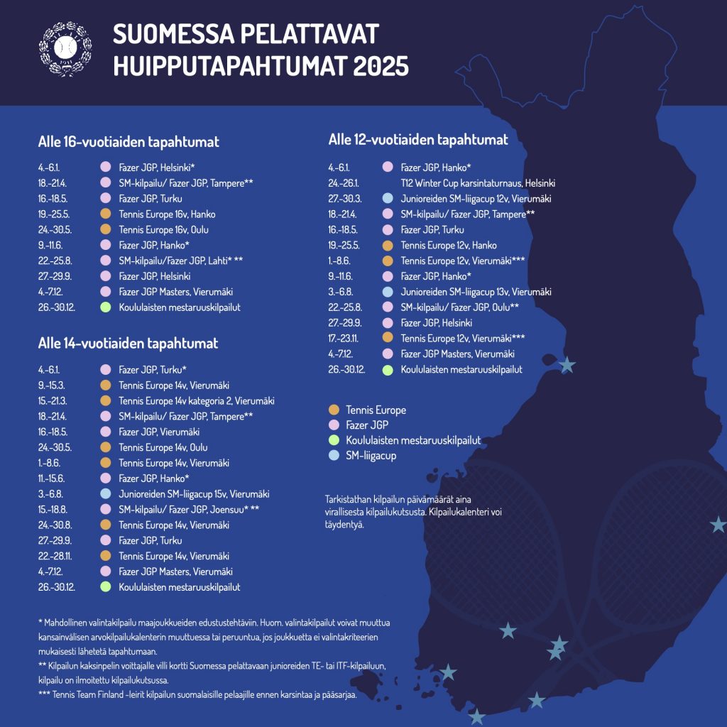 Huipputapahtumat Suomessa 2025 - Suomen Tennisliitto